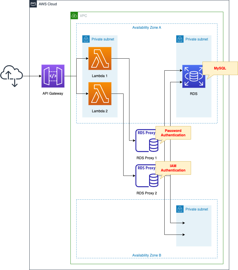 Two Authentication Methods For Rds Proxy Password Iam Awstut