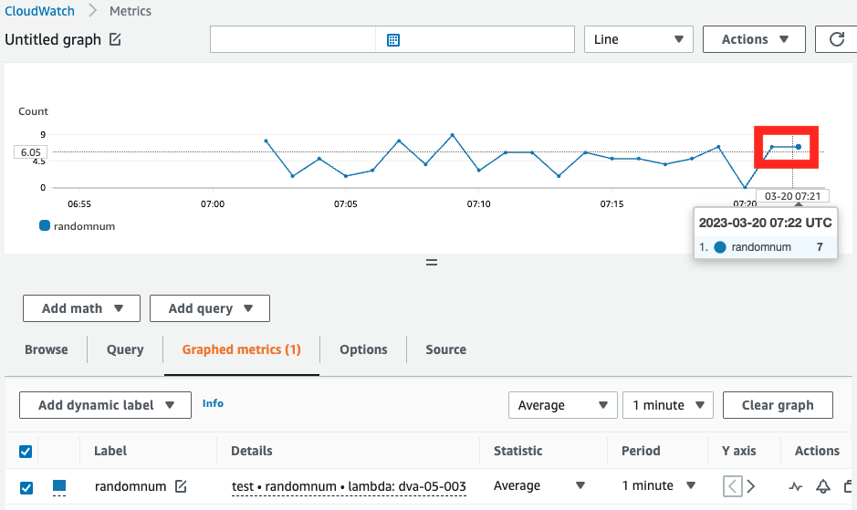 Set Threshold Values For Cloudwatch Custom Metrics And Email Notification Via Sns Awstut 8542