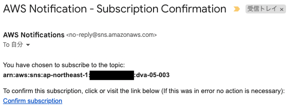 Set Threshold Values For Cloudwatch Custom Metrics And Email Notification Via Sns Awstut 2584